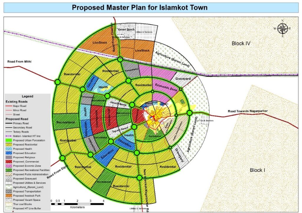 Projects – EA World